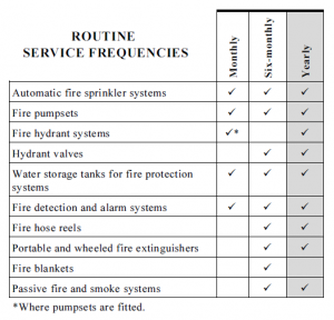 AFSS FAQs - Civil Fire