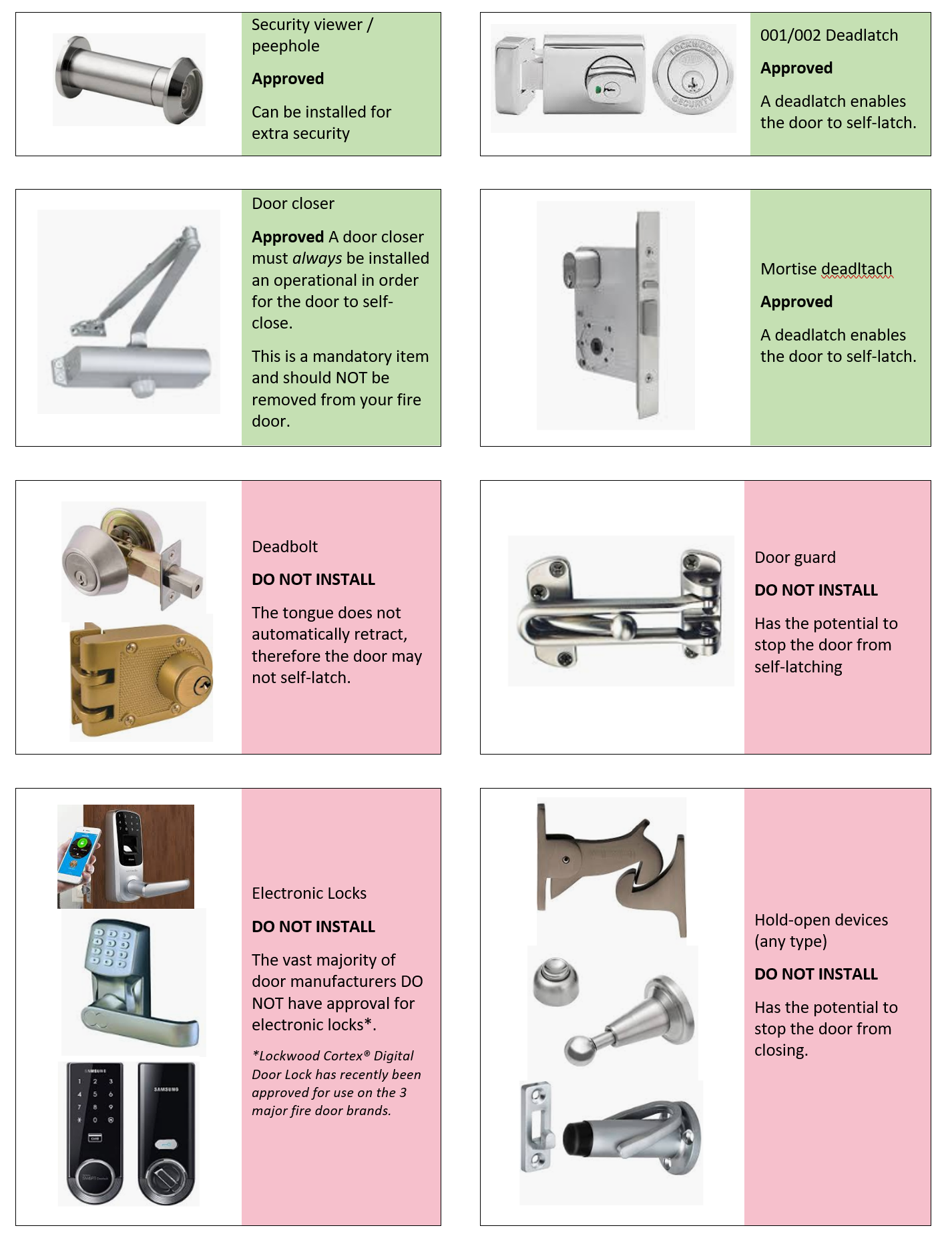 A resident's guide to fire doors - Civil Fire